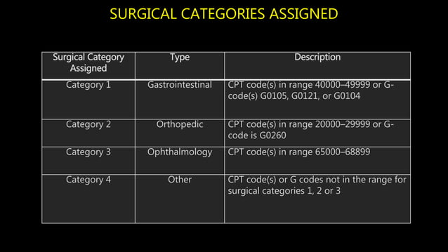 OAS CAHPS - Outpatient and Ambulatory Services Survey | PPTX