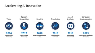 Fair Artificial Intelligence | PPT