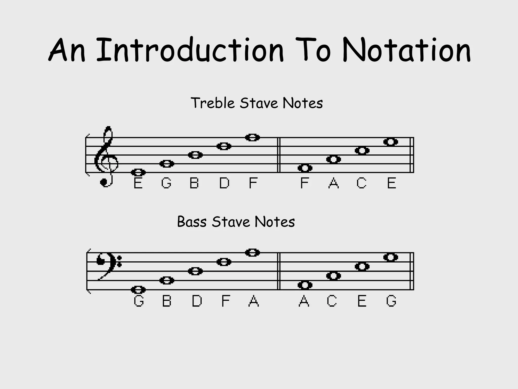 THE BASIC RUDIMENTS OF MUSIC. An introduction to notation | PPT