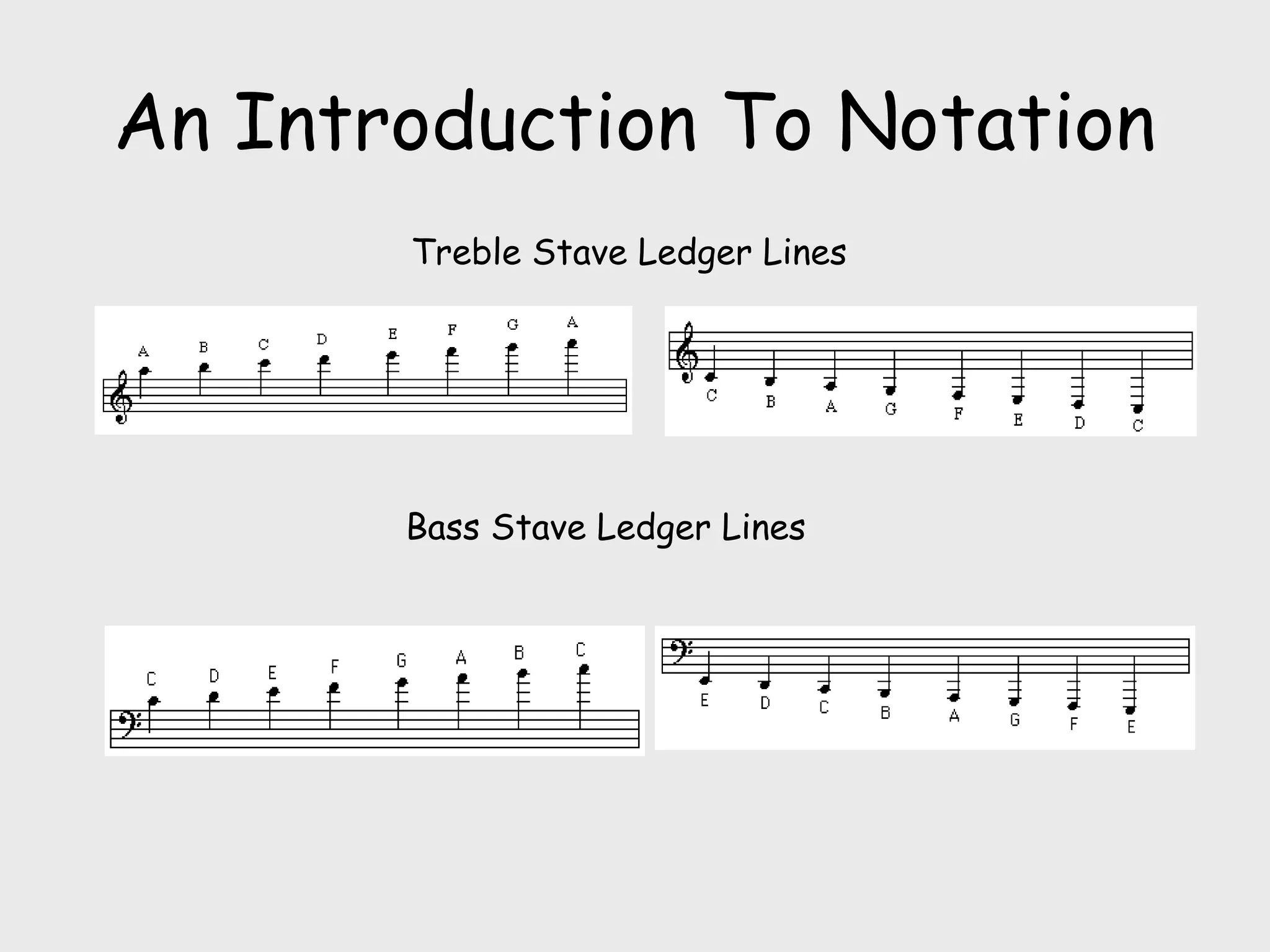 THE BASIC RUDIMENTS OF MUSIC. An introduction to notation | PPT