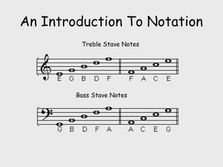 THE BASIC RUDIMENTS OF MUSIC. An introduction to notation | PPT