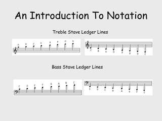 THE BASIC RUDIMENTS OF MUSIC. An introduction to notation | PPT