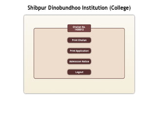 OAS_Final | PPT | Computer Software and Applications | Computing