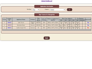 OAS_Final | PPT | Computer Software and Applications | Computing