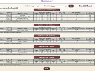 OAS_Final | PPT | Computer Software and Applications | Computing