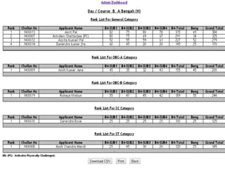 OAS_Final | PPT | Computer Software and Applications | Computing