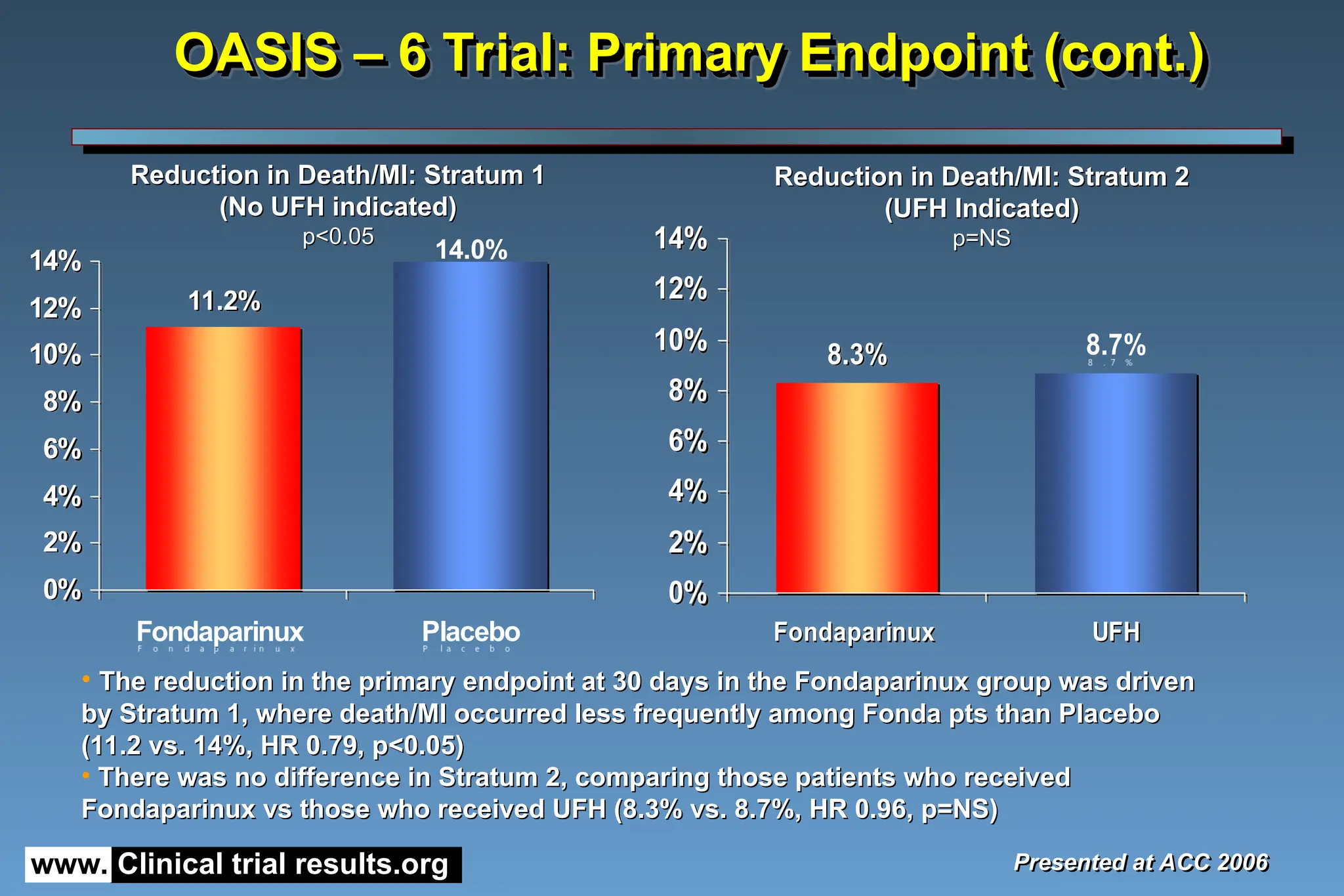 OASIS-6 Oasis 6 Late breaking trial-FINAL. presentation. ppt | PPT