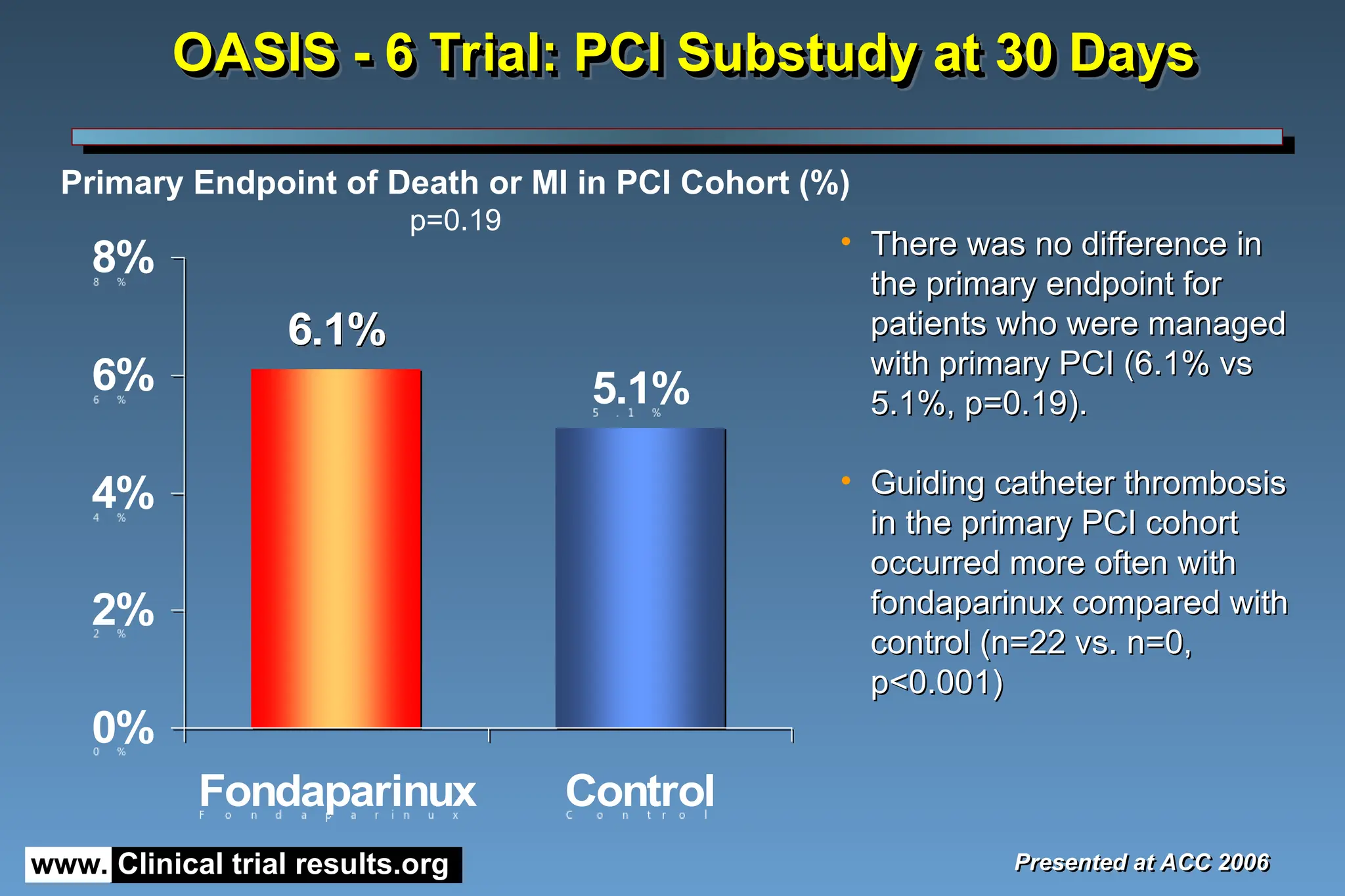 OASIS-6 Oasis 6 Late breaking trial-FINAL. presentation. ppt | PPT