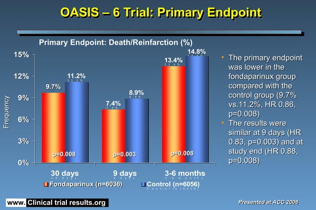 OASIS-6 Oasis 6 Late breaking trial-FINAL. presentation. ppt | PPT ...