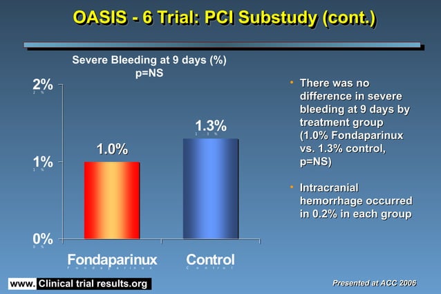 OASIS-6 Oasis 6 Late breaking trial-FINAL. presentation. ppt | PPT ...