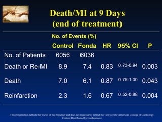 Oasis 6 Late breaking trial-FINAL. presentationppt | PPT