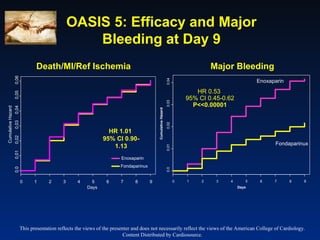 Oasis 6 Late breaking trial-FINAL. presentationppt | PPT