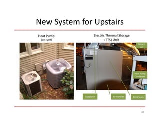 Oasis heat presentation v3 | PDF