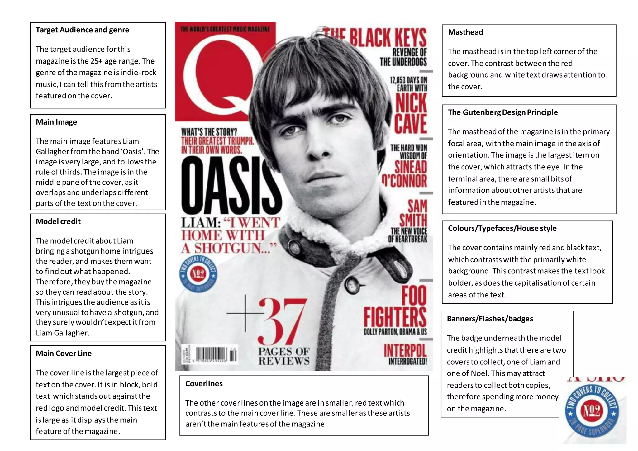 Oasis - Magazine analysis | PPT
