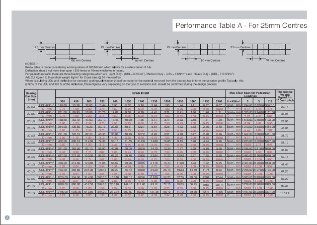 Metric Grating Chart Sine Wave Grating Charts In The View In Contrast