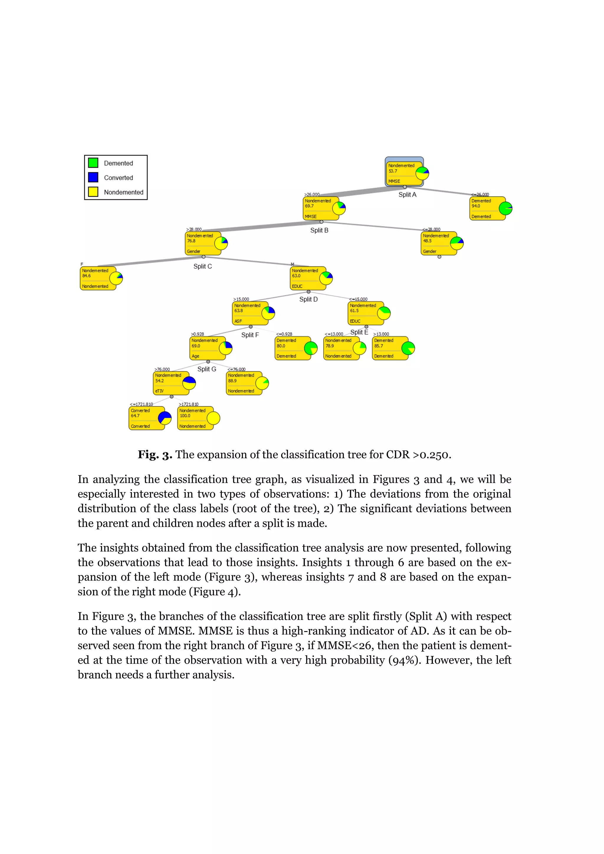Risk Factors and Identifiers for Alzheimer’s Disease: A Data Mining ...