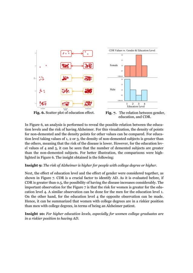 Risk Factors and Identifiers for Alzheimer’s Disease: A Data Mining Analysis | PDF