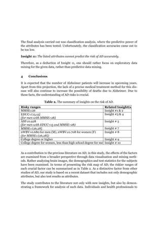 Risk Factors and Identifiers for Alzheimer’s Disease: A Data Mining Analysis | PDF