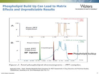 Oasis® Prime HLB - introducing a new sorbent for the sample cleanup of ...