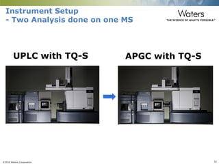 Oasis® Prime HLB - introducing a new sorbent for the sample cleanup of ...