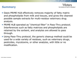 Oasis® Prime HLB - introducing a new sorbent for the sample cleanup of ...