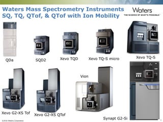 Oasis® Prime HLB - introducing a new sorbent for the sample cleanup of ...