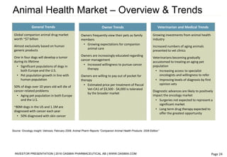 Oasmia Nasdaq: OASM | PDF