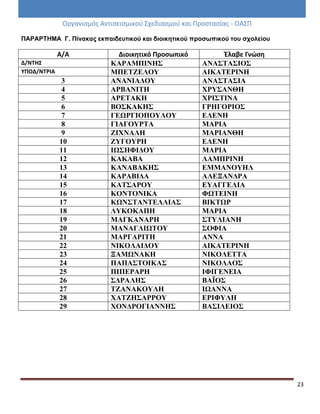 ΜΝΗΜΟΝΙΟ ΕΝΕΡΓΕΙΩΝ ΓΙΑ ΤΗ ΔΙΑΧΕΙΡΙΣΗ ΤΟΥ ΣΕΙΣΜΙΚΟΥ ΚΙΝΔΥΝΟΥ ΣTO 56Ο ...