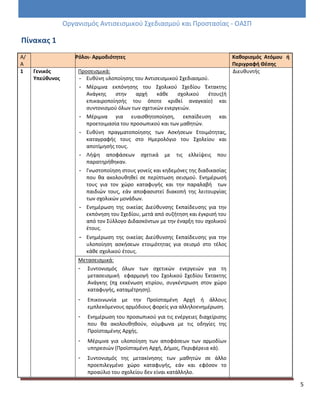 ΜΝΗΜΟΝΙΟ ΕΝΕΡΓΕΙΩΝ ΓΙΑ ΤΗ ΔΙΑΧΕΙΡΙΣΗ ΤΟΥ ΣΕΙΣΜΙΚΟΥ ΚΙΝΔΥΝΟΥ ΣTO 56Ο ...