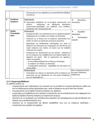 ΜΝΗΜΟΝΙΟ ΕΝΕΡΓΕΙΩΝ ΓΙΑ ΤΗ ΔΙΑΧΕΙΡΙΣΗ ΤΟΥ ΣΕΙΣΜΙΚΟΥ ΚΙΝΔΥΝΟΥ ΣTO 56Ο ...