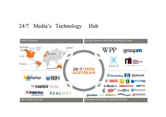 OAS spresentation by_Saiparasad Prasad | PPT