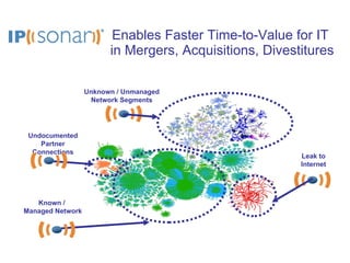 Lumeta IPsonar Aligned to ITIL v3 | PPT