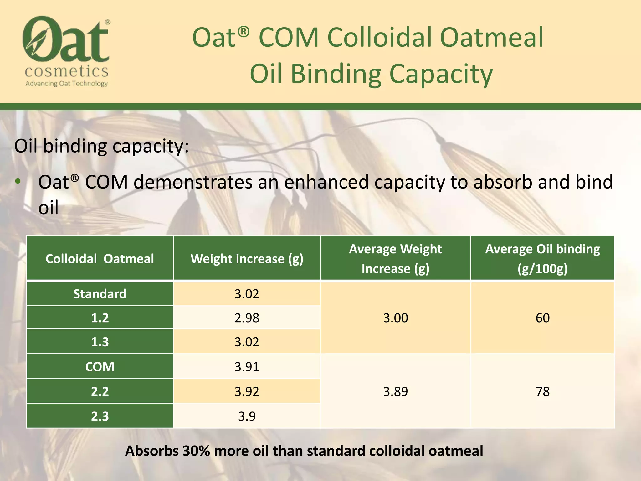 Oat COM Colloidal Oatmeal Presentation 0515 | PPTX