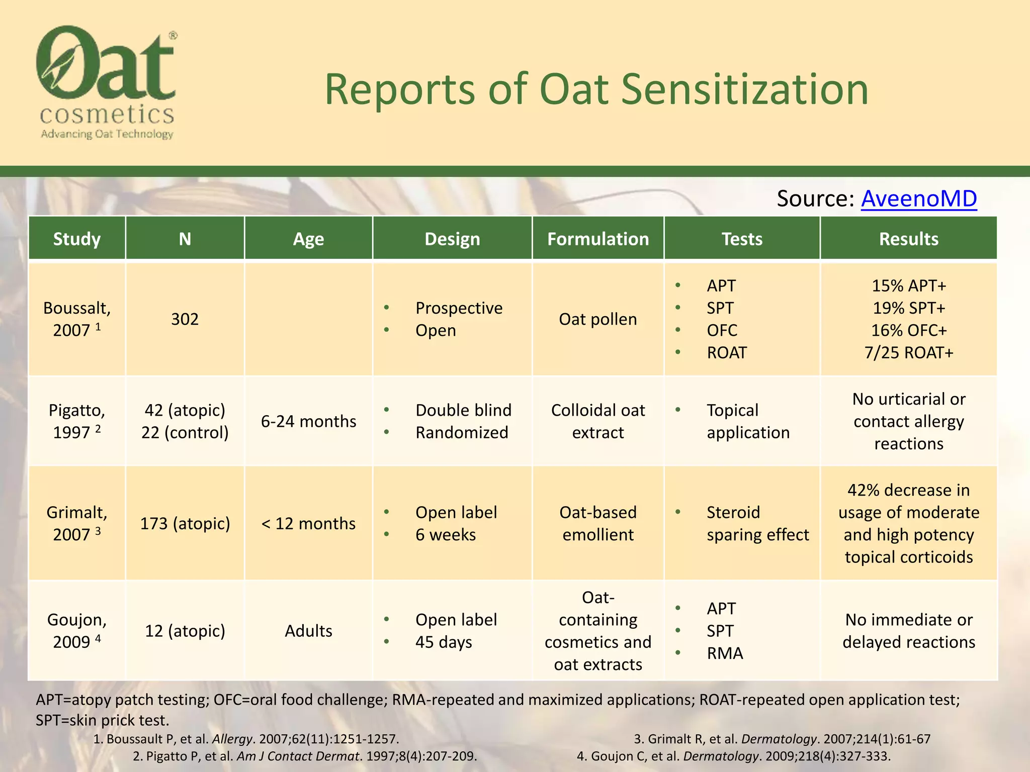 Oat COM Colloidal Oatmeal Presentation 0515 | PPTX