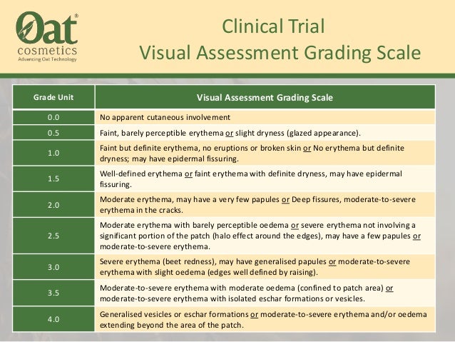 Oat Com Colloidal Oatmeal Presentation 0515
