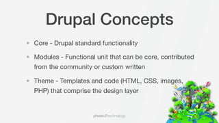Using Open Atrium in Your Organization | KEY | Web Design and HTML | Internet