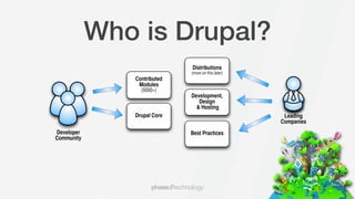 Using Open Atrium in Your Organization | KEY | Web Design and HTML | Internet