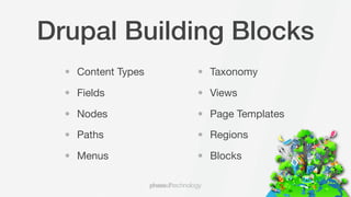 Using Open Atrium in Your Organization | KEY | Web Design and HTML | Internet