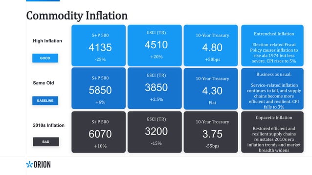 OAT_RI_Ep21 WeighingTheRisks_June24_CommodityInflation.pptx