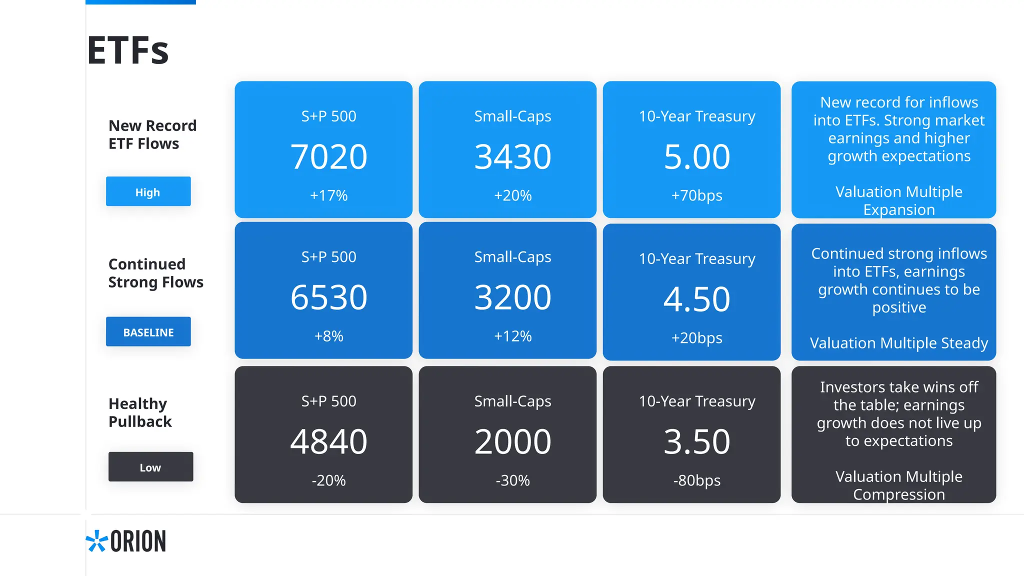OAT_RI_Ep27 WeighingTheRisks_Dec24_ETFs.pptx