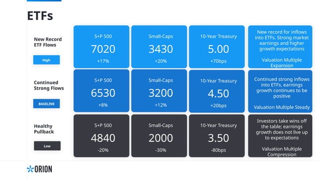 OAT_RI_Ep27 WeighingTheRisks_Dec24_ETFs.pptx