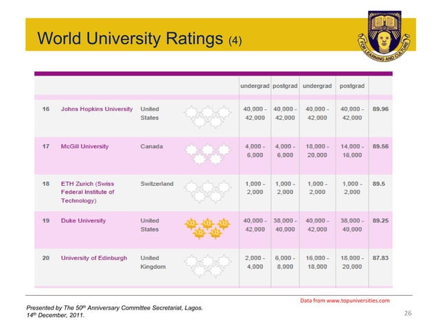 OAU Anniversary Plan.ppt | College Education | Education