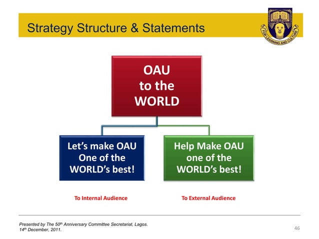 OAU Anniversary Plan.ppt | College Education | Education