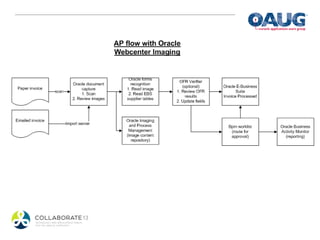 Enabling Accounts Payable departments to add value and reduce cost ...