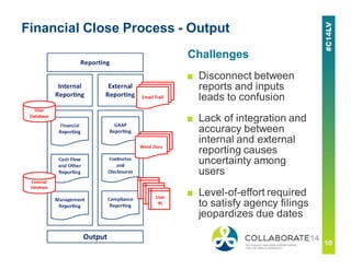 Collaborate 2014, Oracle Financial Close Management: Embrace the Change ...