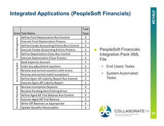 Collaborate 2014, Oracle Financial Close Management: Embrace the Change ...