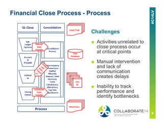 Collaborate 2014, Oracle Financial Close Management: Embrace the Change ...
