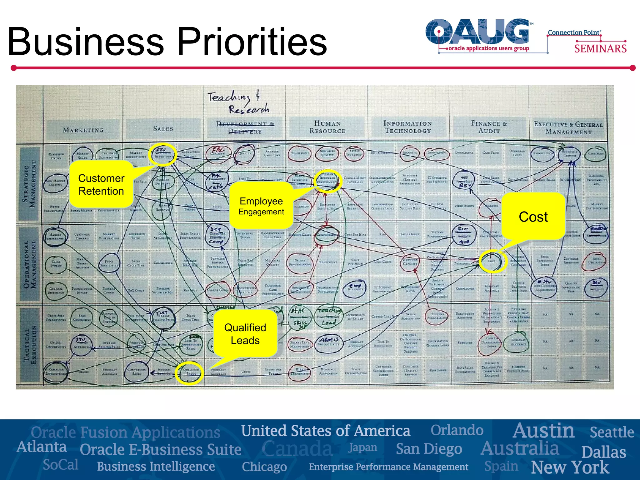 EPM Roadmap - presented to OAUG | PPT