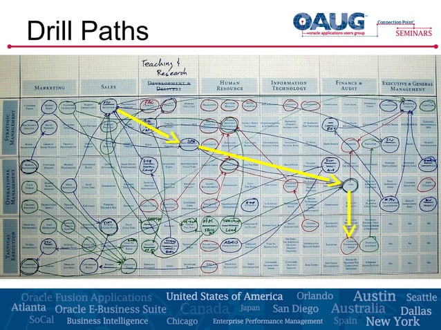 EPM Roadmap - presented to OAUG | PPT