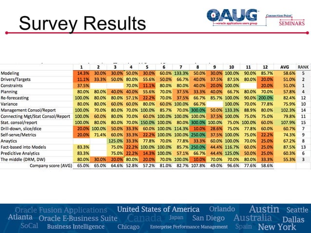 EPM Roadmap - presented to OAUG | PPT